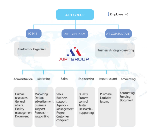 About us | AIPT Việt Nam